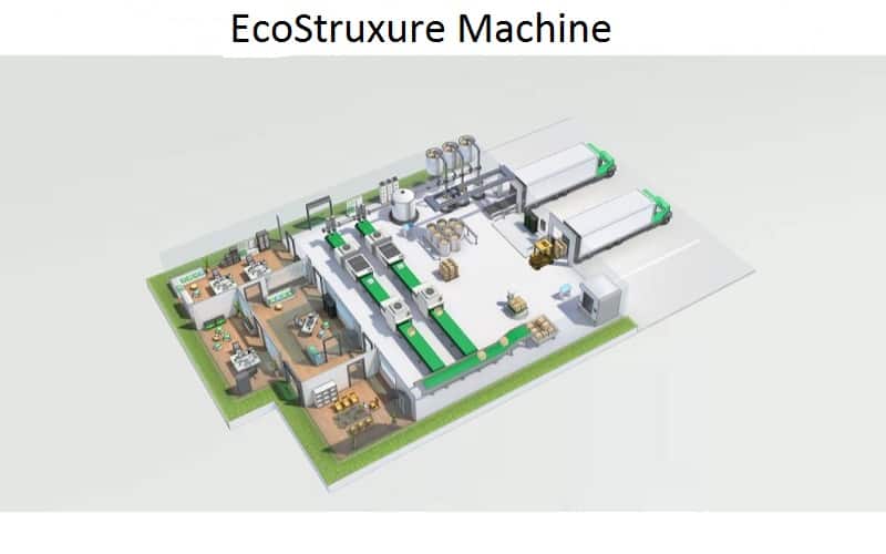 EcoStruxure™ Machine by Schneider Electric | Advantage Industrial ...