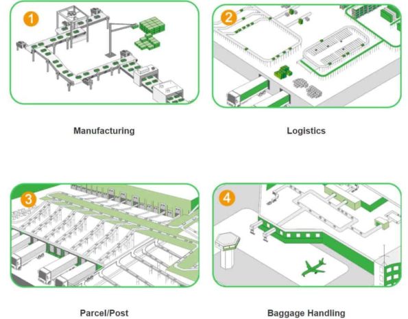 Material Handling & Logistics | Advantage Industrial Automation